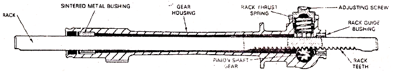 Mechanical Technology: Manual Rack and Pinion Steering