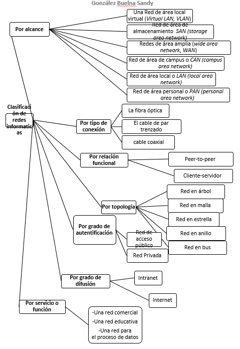 Submodulo 2.- Instala y Mantiene redes LAN de acuerdo a estándares ...