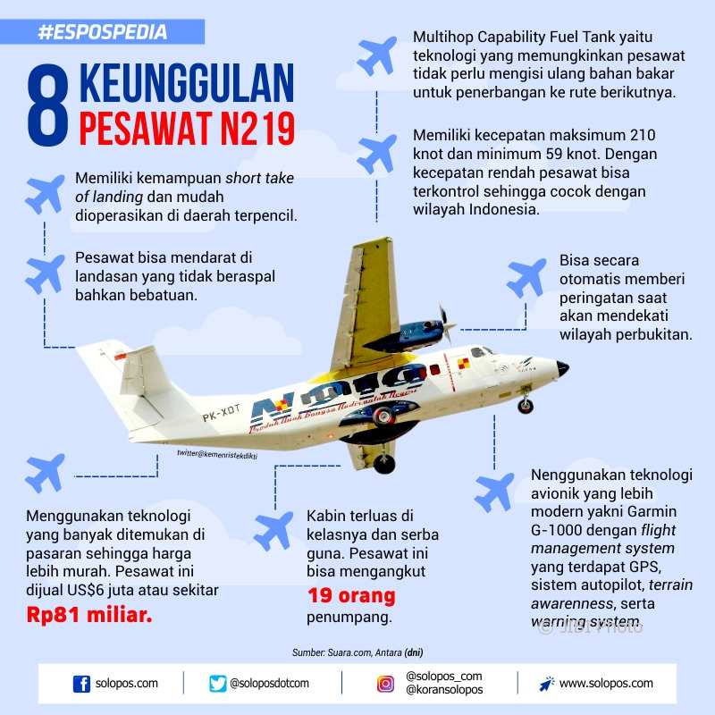 DEFENSE STUDIES: Indonesia Tawarkan Pesawat N219 Ke Federasi Mikronesia