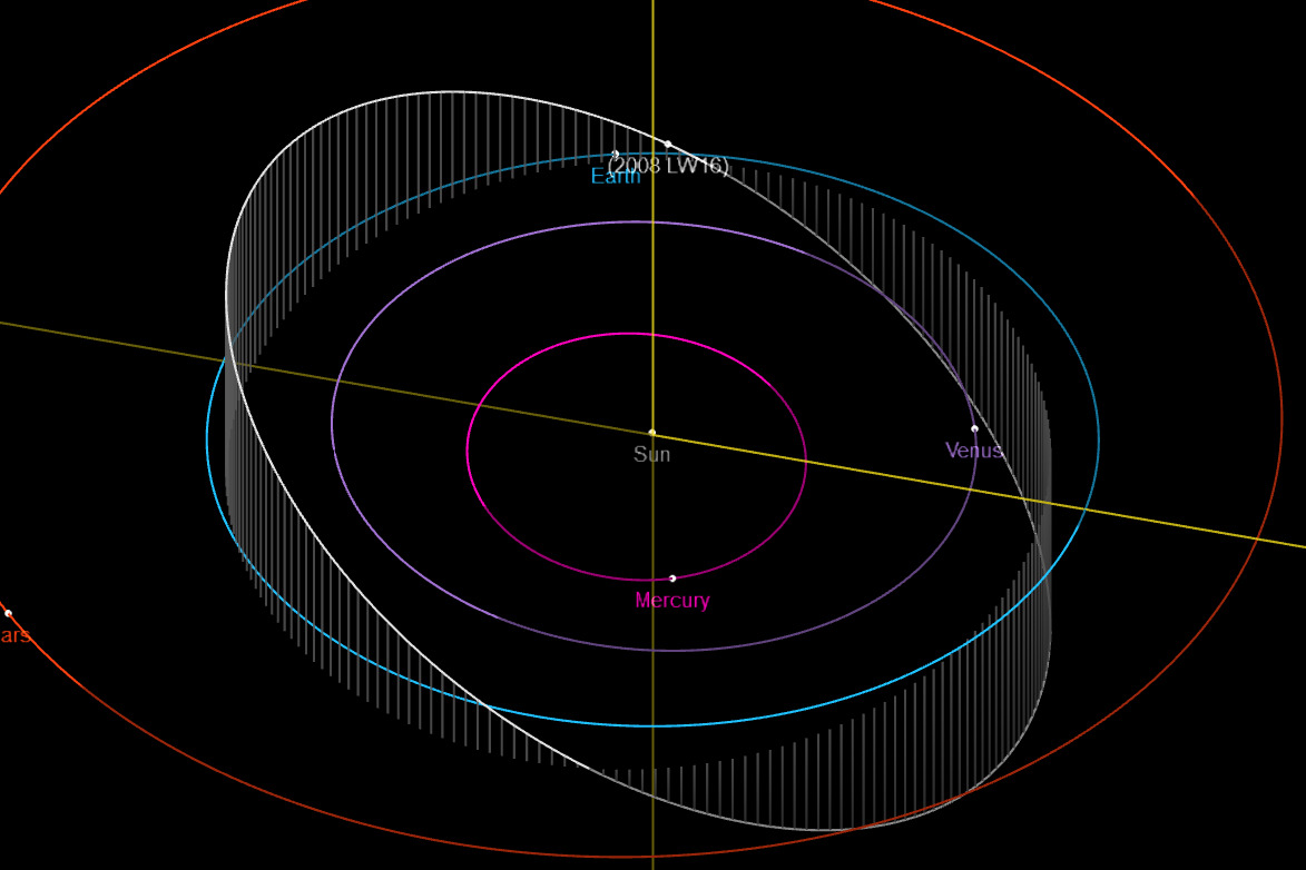 Sciency Thoughts: Asteroid 2008 LW16 passes the Earth.