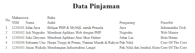 [WEB] Kustomisasi Tabel dan Menampilkan Data Tabel Dengan Kombinasi PHP ...