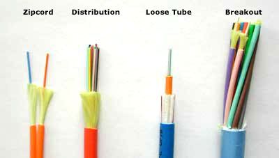 Electrical and Electronics Engineering: Fiber Optic cable types