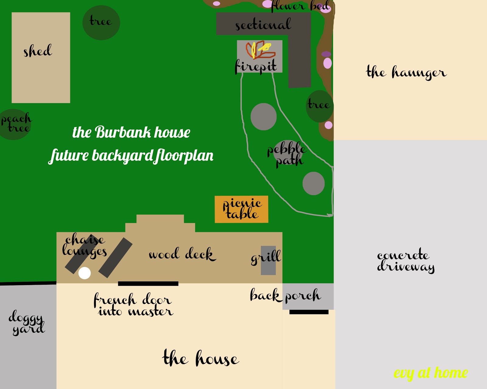 EvY at HomE: outdoor fantasies/the backyard plan