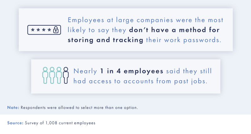 Survey reveals interesting insights regarding the password sharing ...