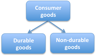 Soft goods (Consumable goods)