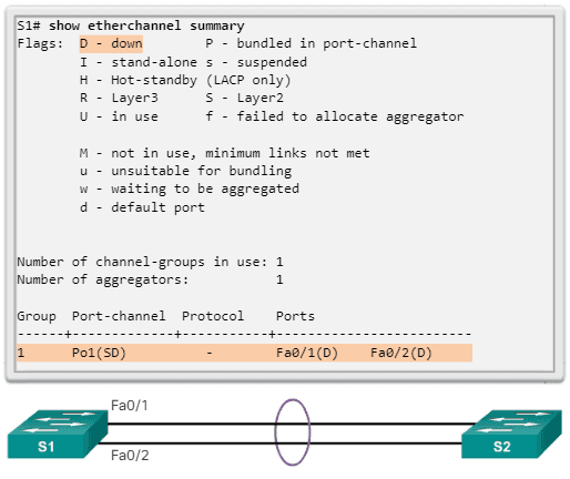 CCNA Complete Course: EtherChannel Link Aggregation Configuration on ...