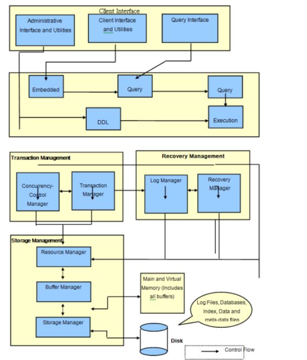 Mysql Architecture Client Server Architecture