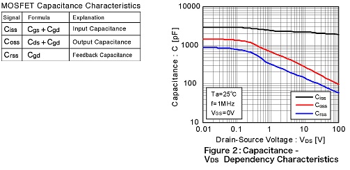 Radhey Group: MOSFET in Power supply Application