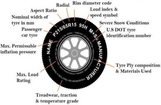 AutoInfoMe: Tyre Sizes & Designations or Tyre Markings