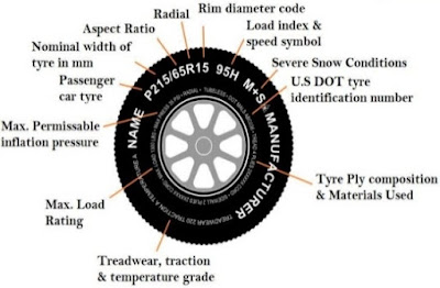 AutoInfoMe: Tyre Sizes & Designations or Tyre Markings