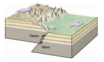 Fracturas y fallas geologicas