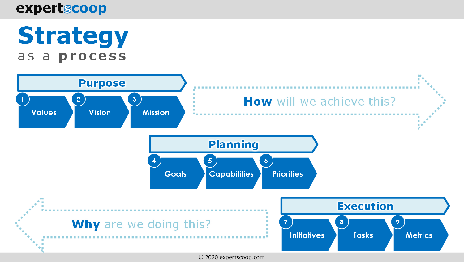 Expertscoop: The Strategy Checklist, Part 2: A Closer Look At Each Step