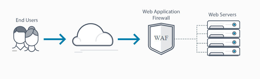 WAF – Muhammed AYGÜN