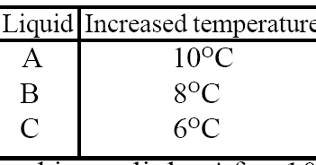 SEE Science Question Paper Year: 2075 Region: Province 3 (Bagmati)