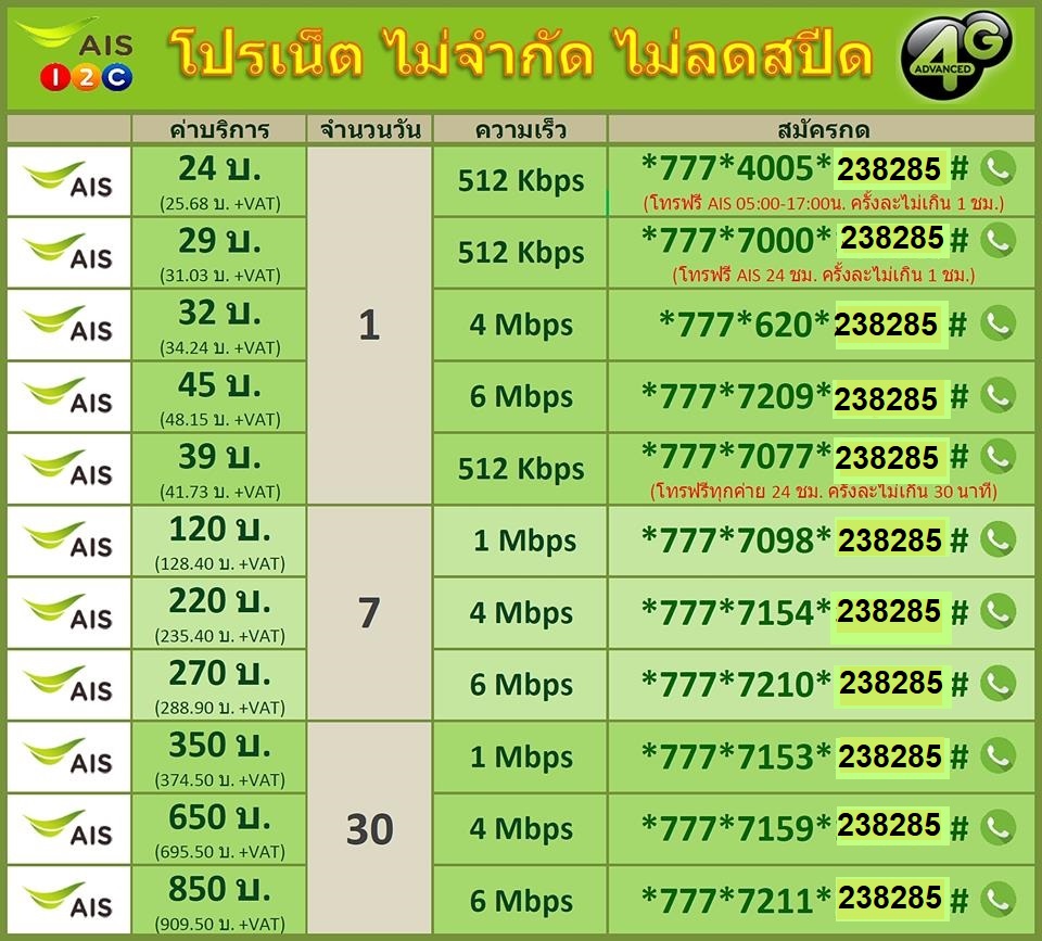 เน็ต ais รายวัน 9 บาท: เน็ต AIS เน็ตไม่จำกัด ไม่ลดสปีด 7 วัน และ 1 เดือน