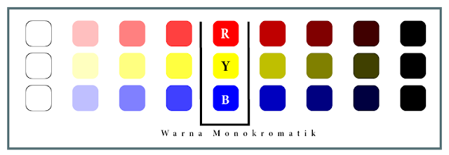 Perbedaan Warna Kromatik dan Monokromatik - Kiedayat