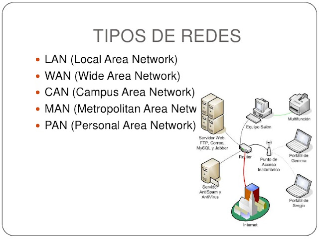 TOPOLOGIAS: TIPOS DE REDES