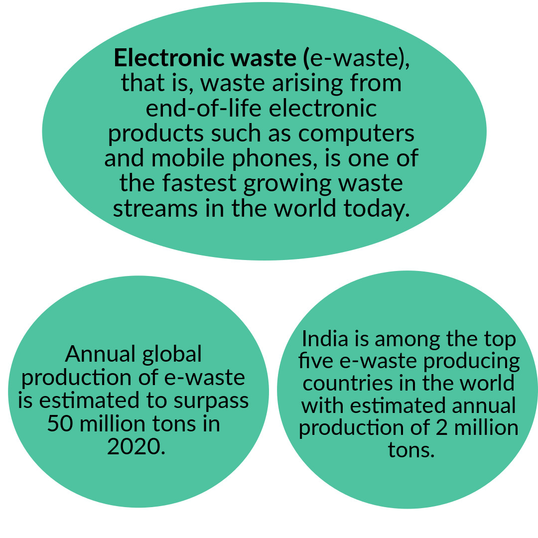 Everything You Need To Know About Electronic Waste everything-you-need-to-know-about-electronic-waste