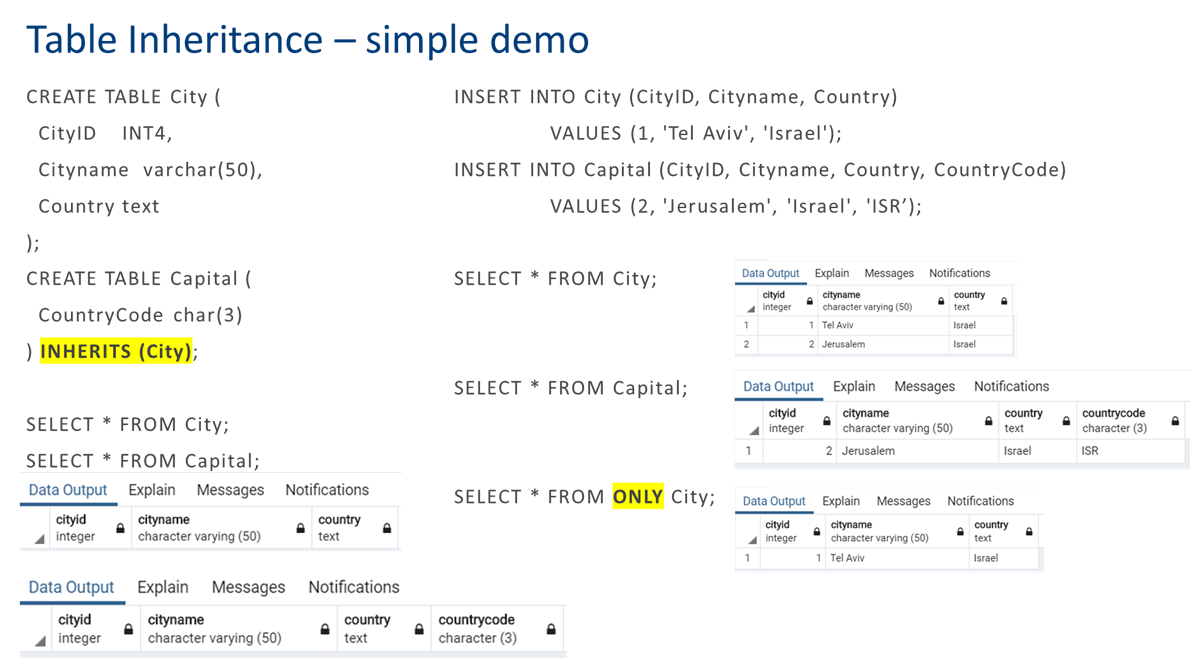 CopyPaste.Net: PostgreSQL as Object-Relational Database Management ...