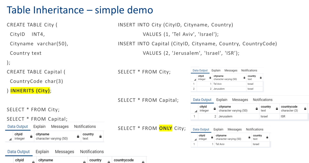 Copypastenet Postgresql As Object Relational Database Management System Ordbms