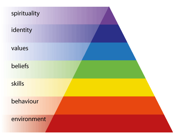LCHF Lifestyle: Rule 1: Take responsibility for your beliefs