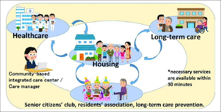 Community Based Health Services community-based-health-services
