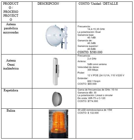 MICROONDAS - TELECOMUNICACIONES: Telecomunicaciones - MICROONDAS