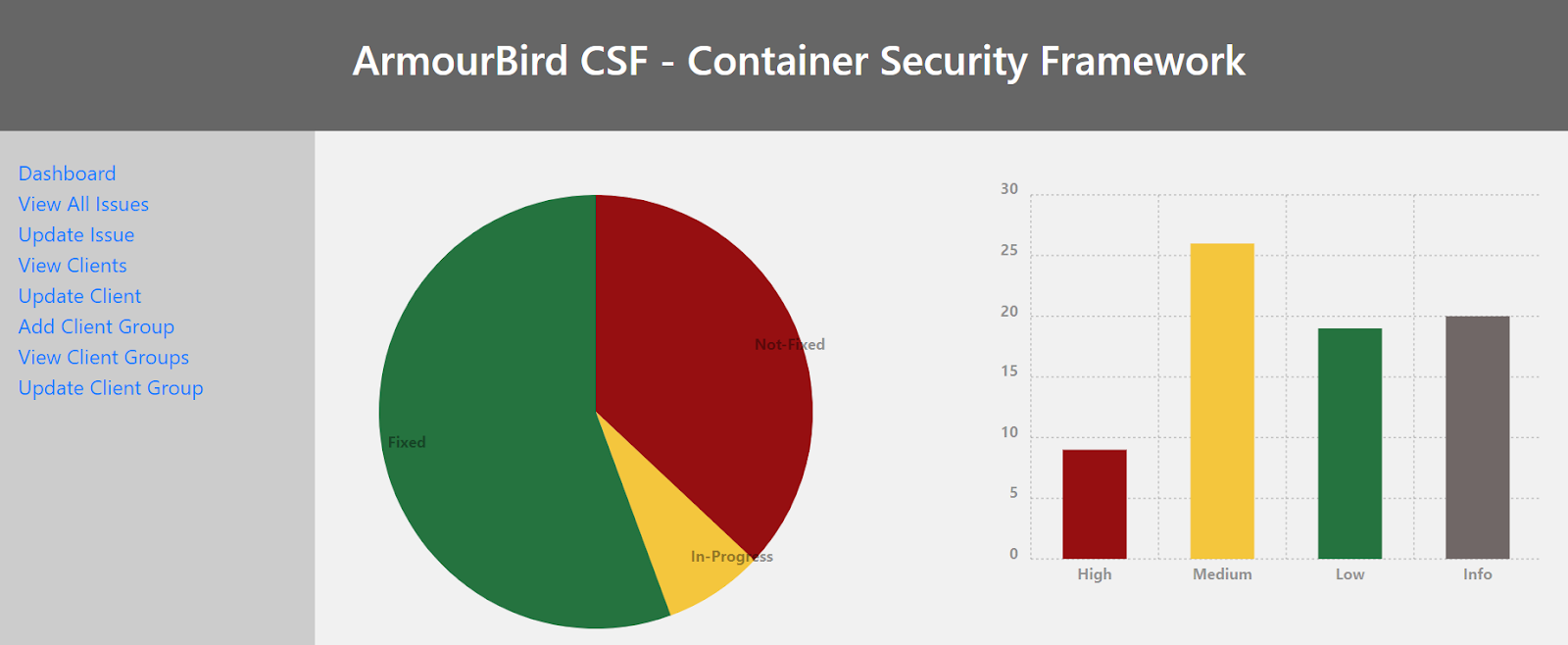 Armourbird Csf Container Security Framework Pentesttools