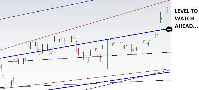 Learning The Nifty: BANK NIFTY CHART UPDATED FOR 23/01/2018...