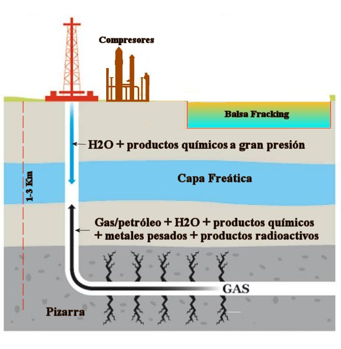 ecologia : fracking