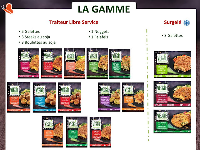 Test what you want: La nouvelle marque Carrefour pour les végétariens