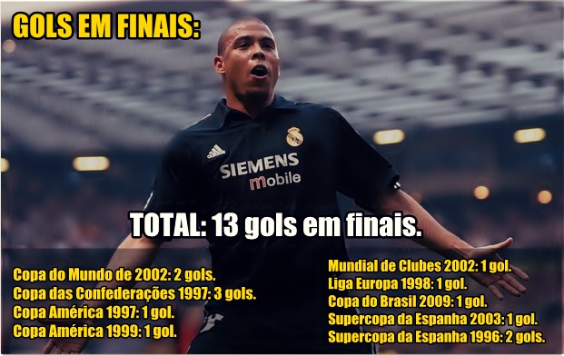 Grandes verdades do futebol mundial: Cristiano Ronaldo x Ronaldo ...