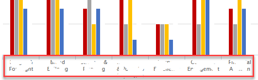 Tip ; How to wrap X-axis long labels for a HTML-5(high charts) column ...
