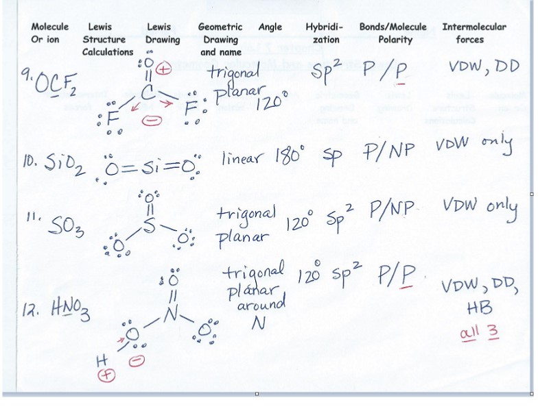 Chemistry Honors: Notes on Intermolecular Forces IMF; Continued Working ...
