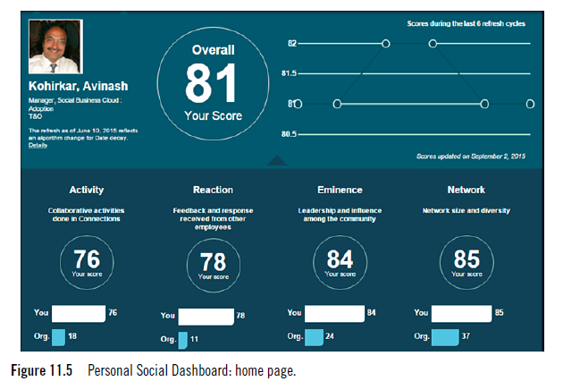 Social media data collection