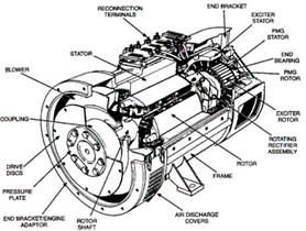 Proses Exciter (Pembangkitan) pada Generator AC - Catatan TeknisiME
