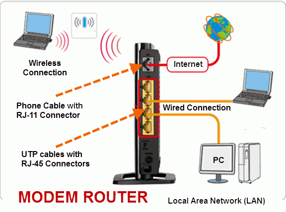 My personal information.: What/How About Our Home Network is?