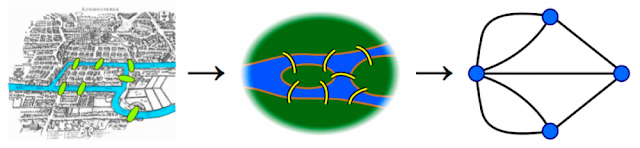 Introduction to Graph Theory