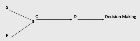การพัฒนาหลักสูตร: รูปแบบการประเมินหลักสูตรของโพรวัส(Provus,Discrepancy ...