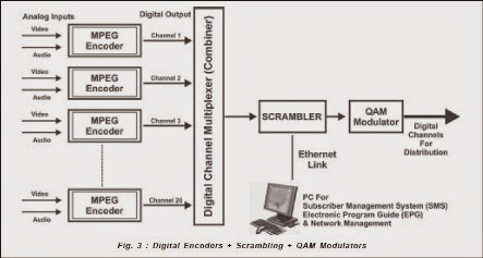 BROADCAST DIARIES: DIGITAL HEADEND ARCHITECTURE