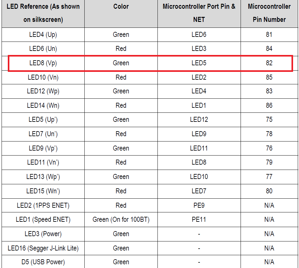 Renesas RX62N YRDKRX62N: PRACTICA # 7 INTERRUPCIÓN EXTERNA (IRQx)
