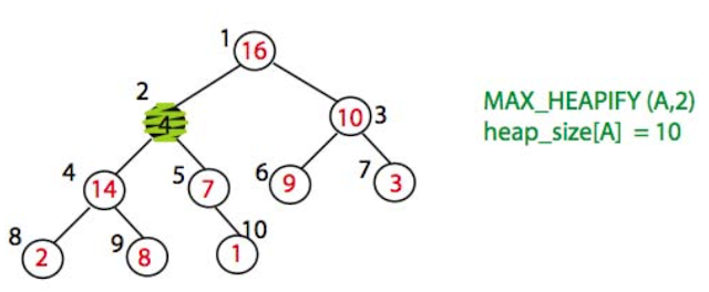 Taehoon Koo on Software: [Introduction to Algorithm] 4. Heaps and Heap Sort
