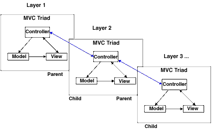Berbagi ilmu saja: HMVC Hierarchical Model View Controller [CodeIgniter]