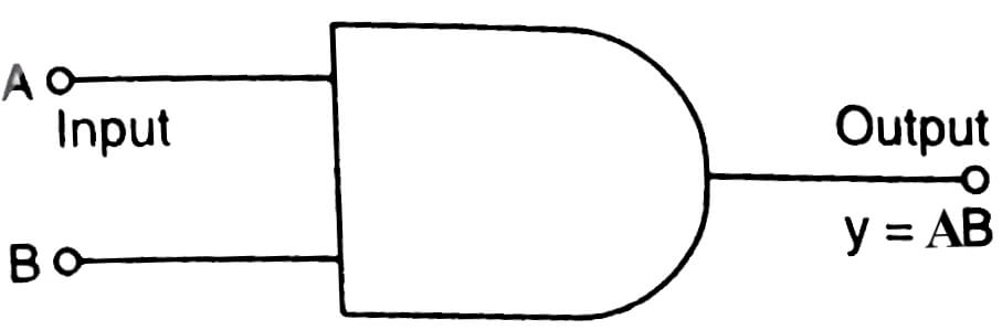 LOGIC GATE क्या है ? XOR GATE, AND GATE, OR GATE,NOT GATE, NOR, NAND ...
