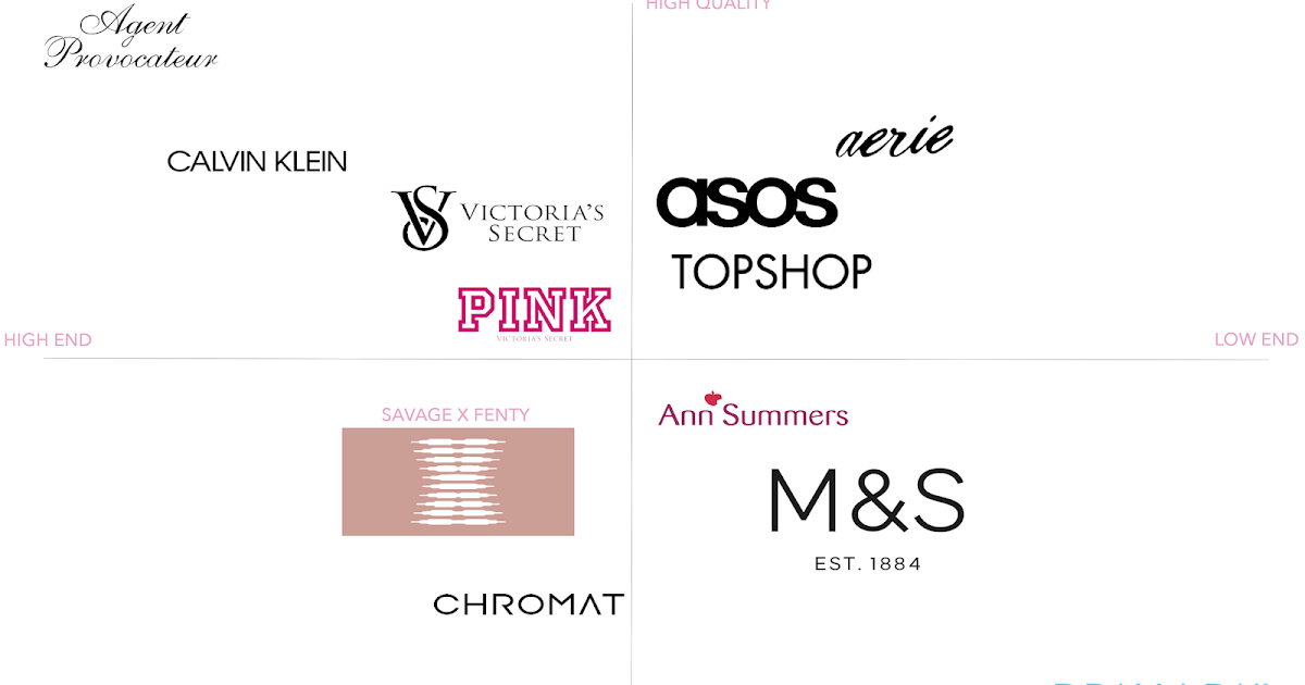 Fashion Management & Marketing : BRAND POSITIONING MAP