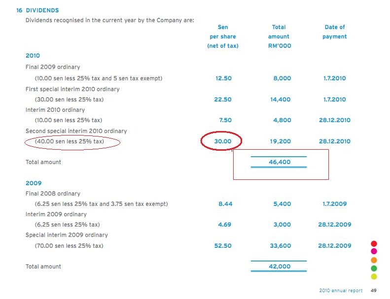 Single Tier Dividend - Good or bad for retail investor?