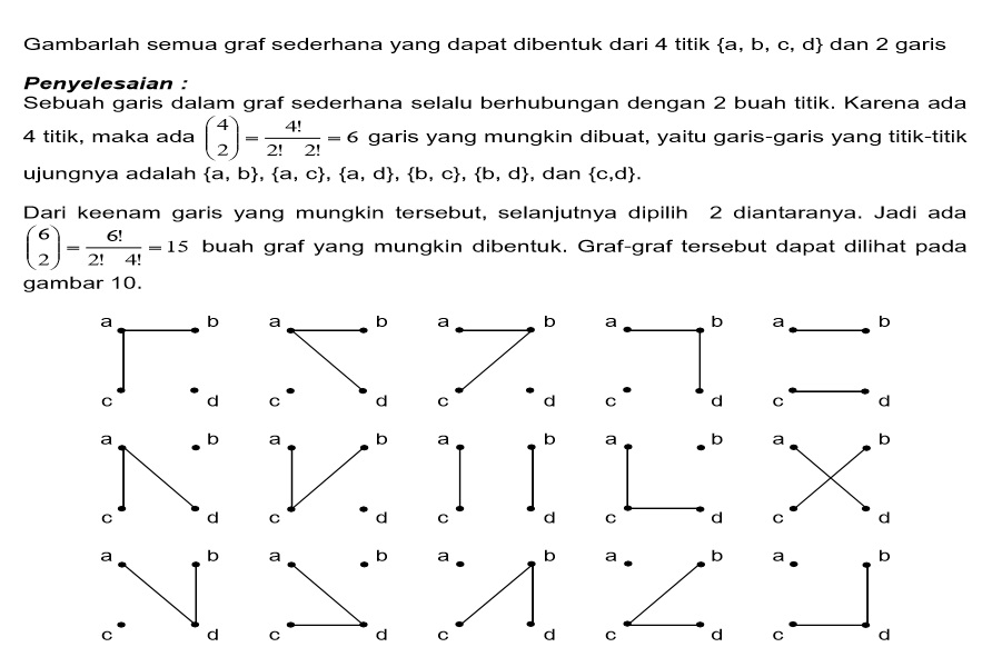Teori Graf ~ Teori Graf