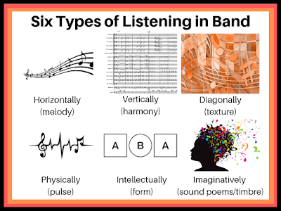 Six Types of Listening in Band
