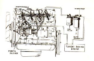 Otomotif: Referensi