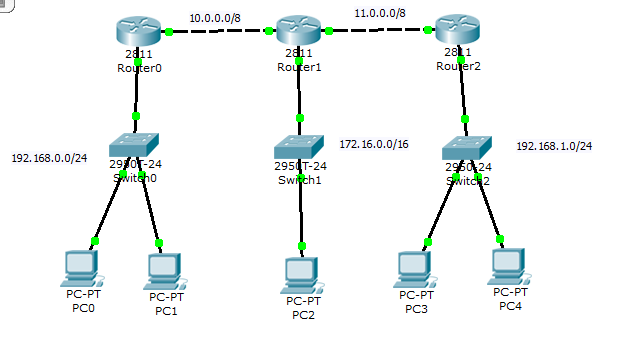1. RIP (RoutingInformation Protocol) - Menggunakan algoritma distance ...